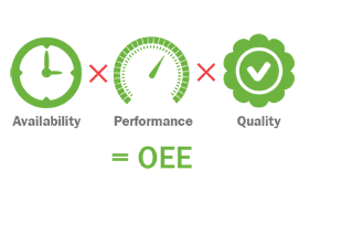 OEE có phải là KPI vạn năng cho nhà máy sản xuất? - Trường Đào Tạo & Tư ...